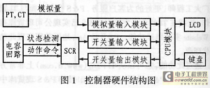 基于87C196的快速无功电流检测方案实现-电子工程世界