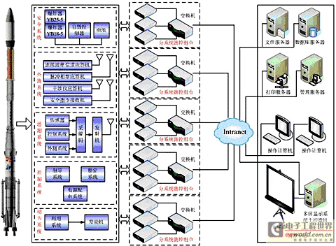 LXI总线技术及其应用-电子工程世界