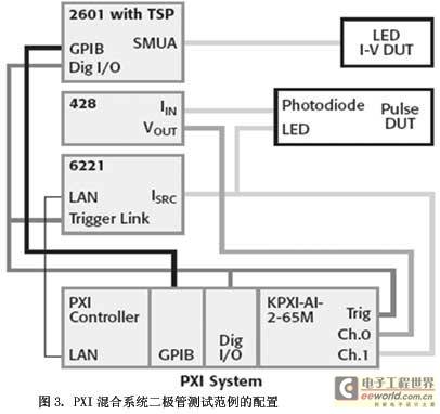 利用PXI、LXI、TSPTM和GPIB混合系统缩短测试时间-电子工程世界