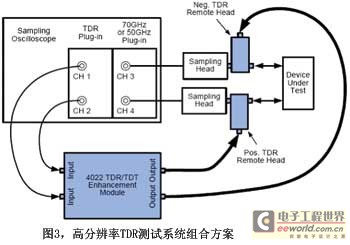 高分辨率TDR测试以及应用-电子工程世界