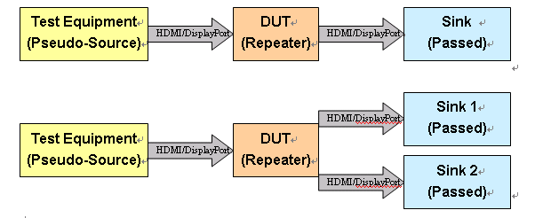数字内容保护HDCP兼容测试大揭秘-电子工程世界