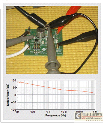 Accurate PSRR Measurement Method-EEWORLD