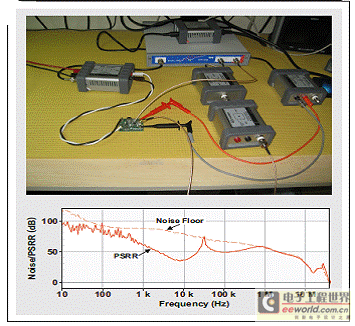 Accurate PSRR Measurement Method-EEWORLD