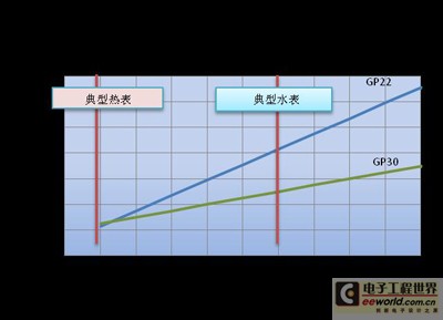 世强携新品亮相ISH暖通展：TDC-GP30成新宠-电子工程世界