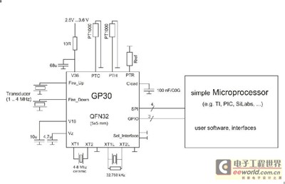 世强携新品亮相ISH暖通展：TDC-GP30成新宠-电子工程世界