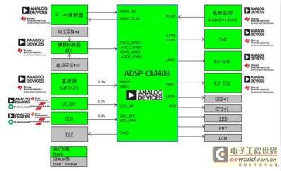 大联大世平集团推出基于ADI的电能质量在线监测系统方案-电子工程世界
