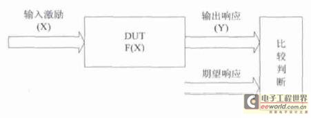 IC测试基本原理与ATE测试向量生成-电子工程世界