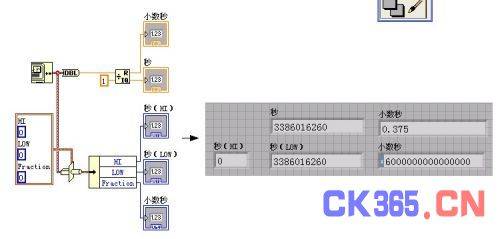 LabVIEW深入探索之绝对时间、通用时间和相对时间-电子工程世界