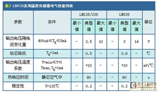 LM135温度传感器及其应用电路-电子工程世界