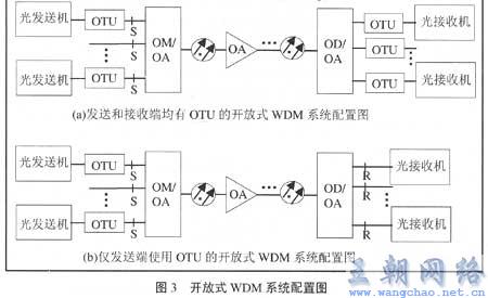 WDM系统维护测试初探-电子工程世界