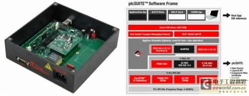 德州仪器推出最新开发套件与软件库 plcSUITE-电子工程世界