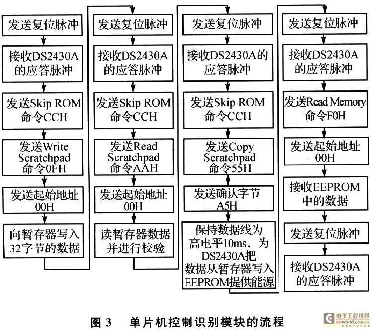 DS2430A在即插即用传感器系统中的应用-电子工程世界