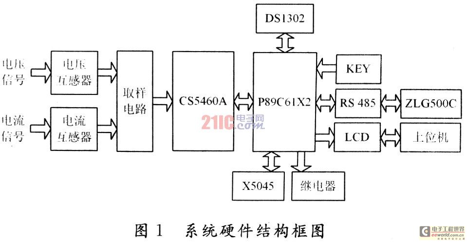 基于CS5460A的智能电力控制系统-电子工程世界