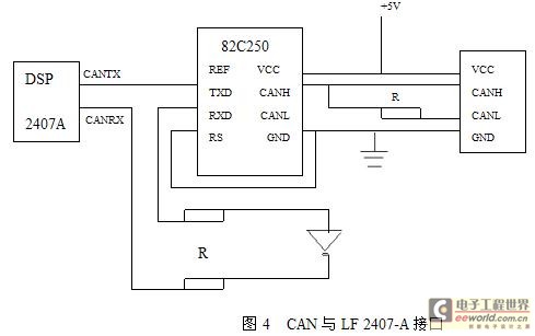 基于DSP-LF2407A和CAN总线的分布式电机控制系统-电子工程世界