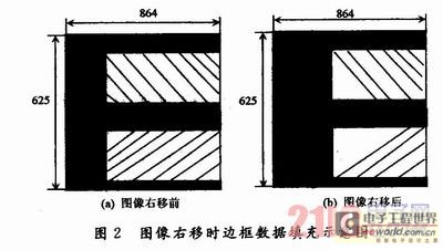基于ADSP—BF561的图像平移系统的设计与实现-电子工程世界