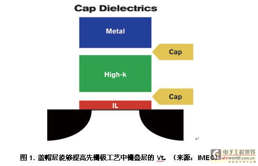 Gate-first还是Gate-last 业界争论高K技术-电子工程世界