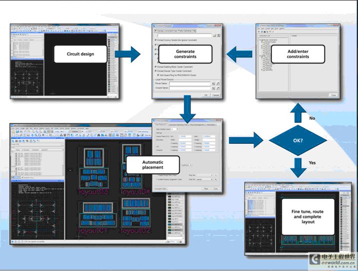 SpringSoft领跑EDA：laker3帮你解决最棘手的问题-电子工程世界