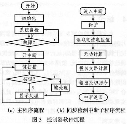 基于87C196实现的快速无功电流检测-电子工程世界