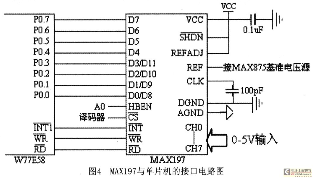 基于W77E58单片机的通用数据采集和通讯仪的设计-电子工程世界