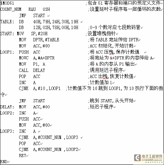How to perform co-simulation of SPICE models and 8051 MCU in NI Multisim-EEWORLD