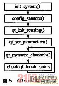 基于Atmel QTouch的ATmega48感应按键设计-电子工程世界