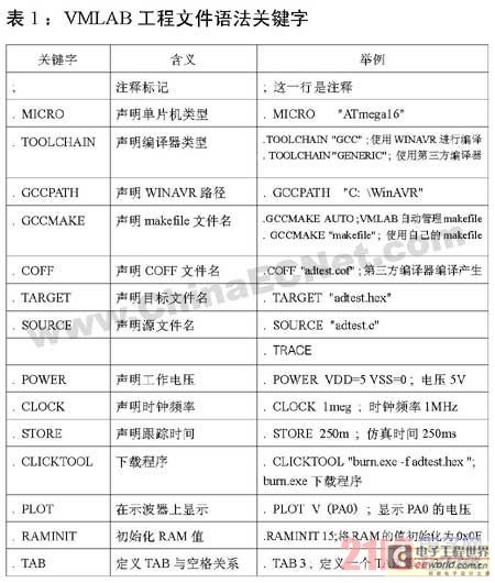 用VMLAB进行AVR单片机硬件/软件协仿真-电子工程世界