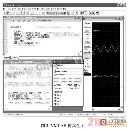 用VMLAB进行AVR单片机硬件/软件协仿真-电子工程世界