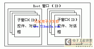 基于MiniGUI的多进程图形用户界面的研究-单片机-电子工程世界网