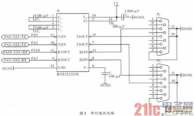 STM32F101VB微处理器在气相色谱仪中的应用-电子工程世界