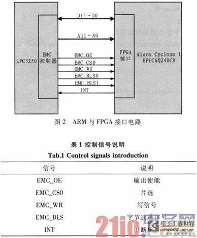 基于ARM的便携式1553B总线测试系统的设计与实现-电子工程世界