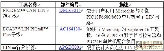 Microchip推出符合汽车要求的独立式LIN收发器-电子工程世界