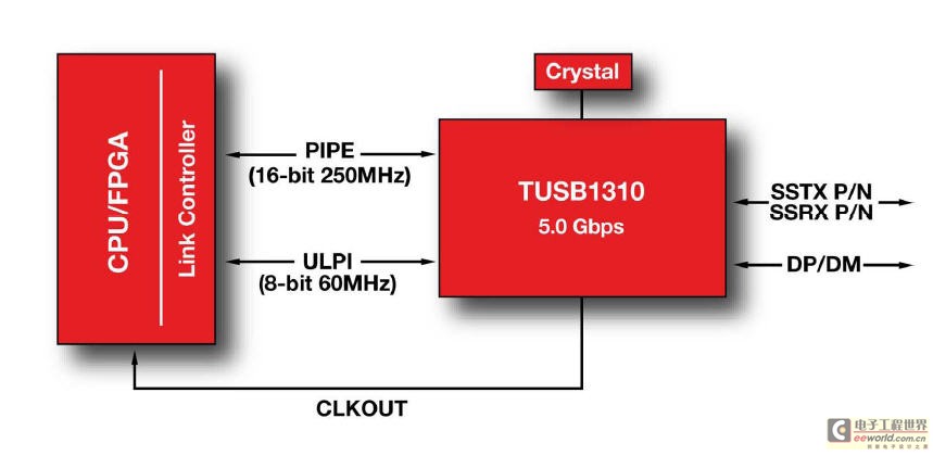 USB3.0技术——让你超越等待的极限-电子工程世界