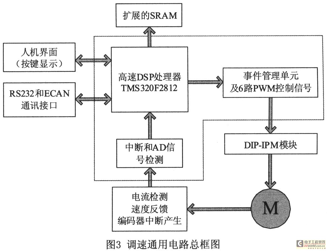 TMS 32OF2812与DIP-IPM的通用电路设计-电子工程世界