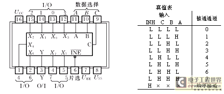 74ls20 truth table