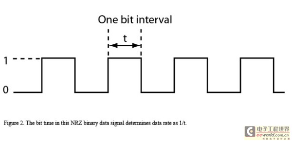 digital communication system