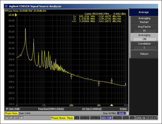 高精度时钟发生器MAX945x的元件选择和性能测试-电子工程世界