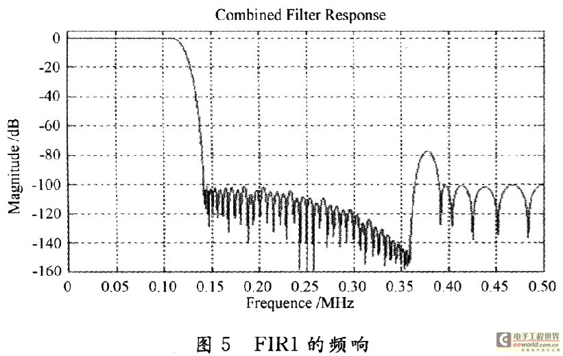 AD6655在TD-SCDMA基站系统中的应用-电子工程世界
