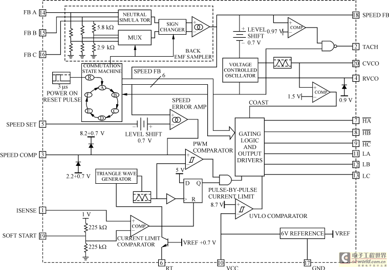 无传感器的直流无刷电机控制器ML4435及其应用-电子工程世界