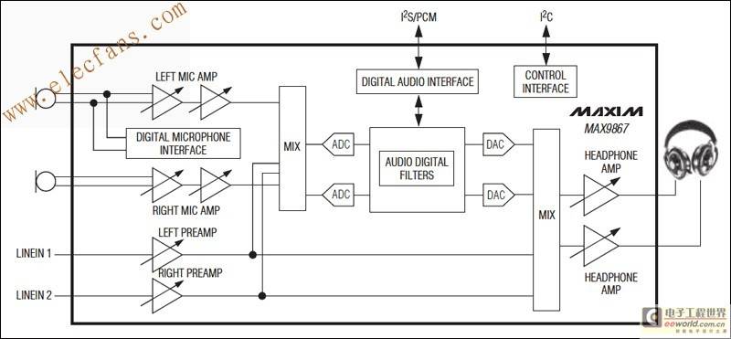 MAX9867 Ultra-Low-Power Stereo Audio Codec-EEWORLD