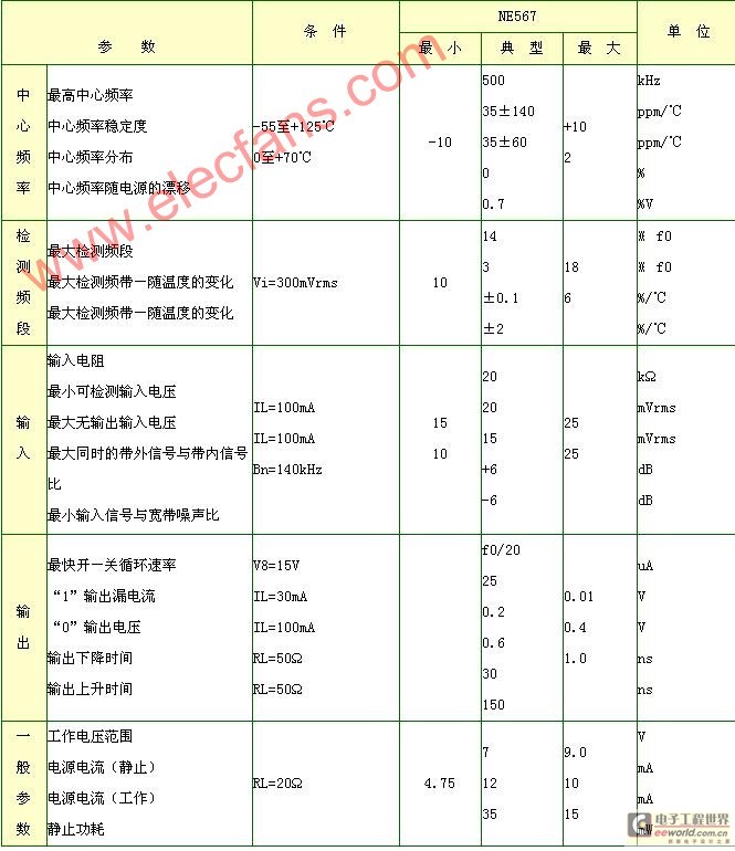 LM567及NE567原理及应用-电子工程世界
