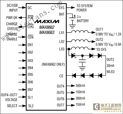 MAX8662/MAX8663电源管理IC (PMIC)-电子工程世界