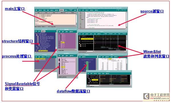 ModelSim和QuestaSim功能简介及应用-电子工程世界
