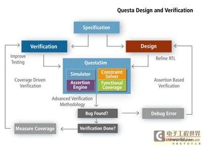ModelSim和QuestaSim功能简介及应用-电子工程世界