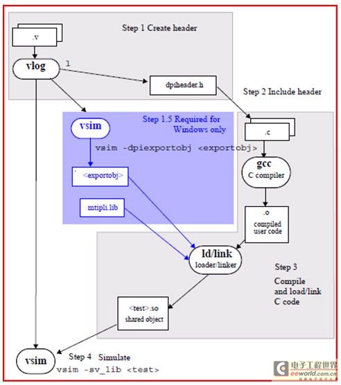 ModelSim和QuestaSim功能简介及应用-电子工程世界