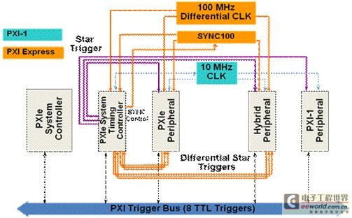 高性能测试测量与控制平台—PXI系统-电子工程世界