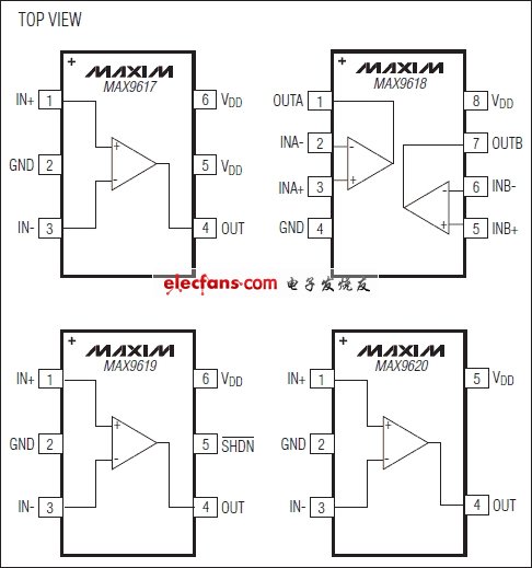 MAX9617–MAX9620低功耗、零温漂运算放大器-电子工程世界