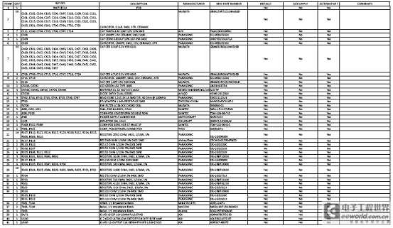 AD9467设计的16位250MSPS模数转换技术-电子工程世界