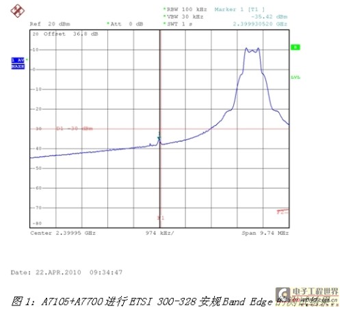 RF增距芯片A7700助力射频电路设计-电子工程世界
