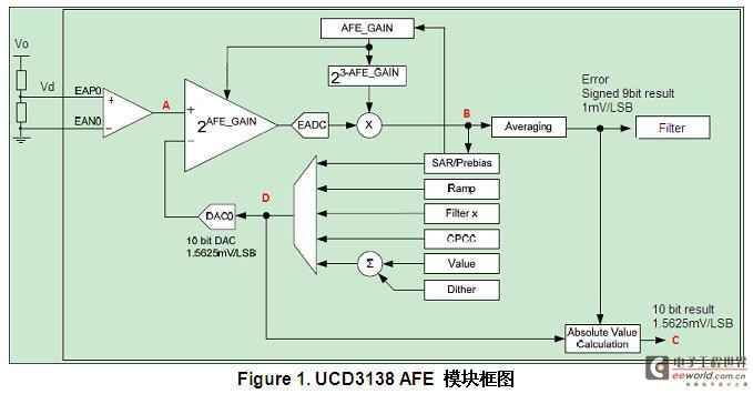 数字电源控制器 UCD3138的数字比较器与模数转换器的应用说明-电子工程世界
