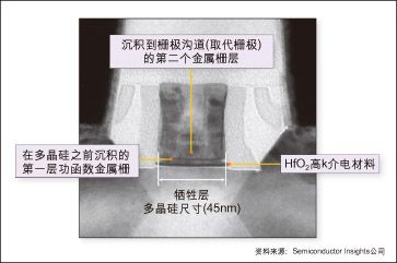 英特尔45nm半导体工艺技术全解析-电子工程世界